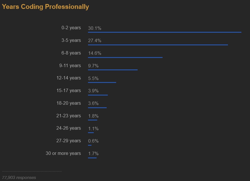How to ask good Stack Overflow questions. – Gen's Blog – Genevra Rose's ...